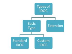 ALE IDOC - Master SAP — Skills & Career Growth